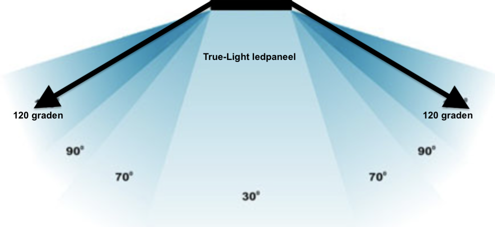 Dimbaar True-Light ledpaneel 60x60